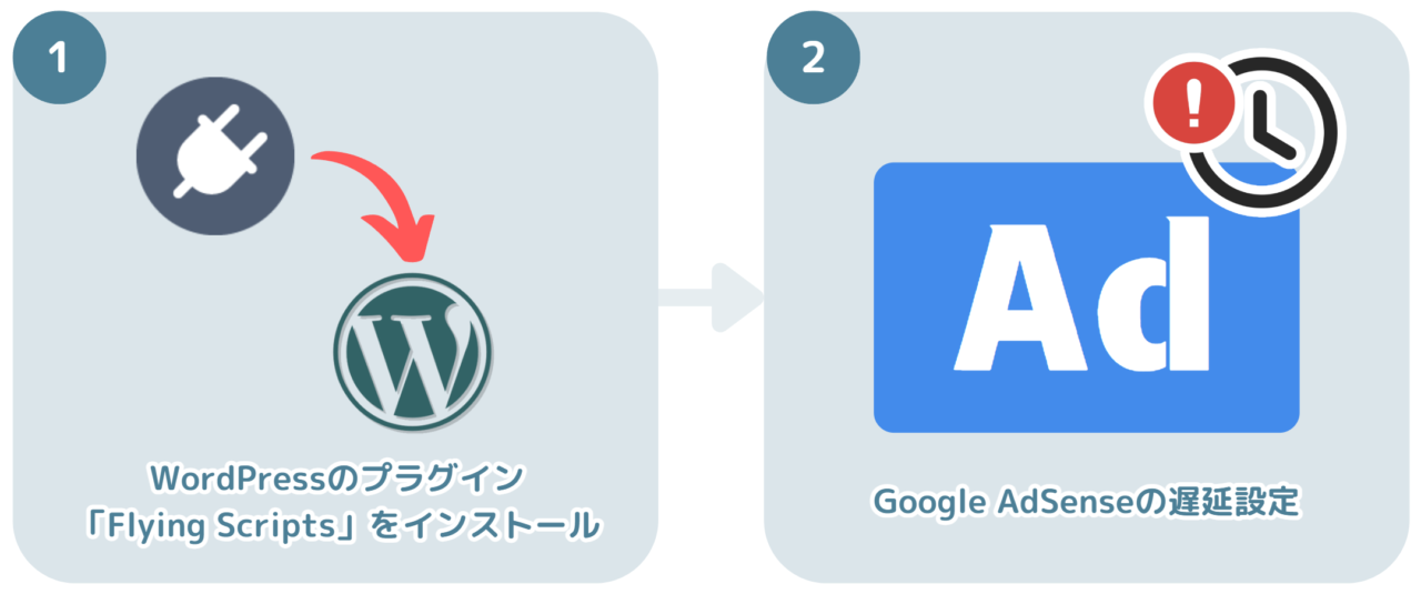 ぐうてるブログ | 【SEO対策】Google AdSenseの広告を遅延表示する方法（Flying Scripts）